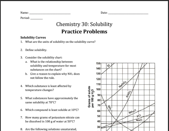 Solubility Rules Discover And Apply Solubility Rules Today Chemdunn
